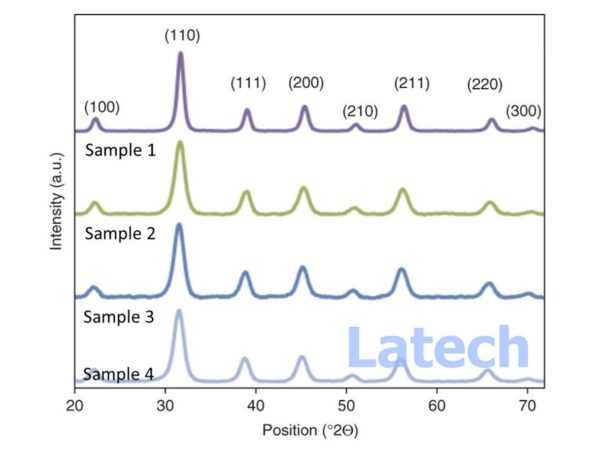 XRD Testing – Latech Scientific Supply